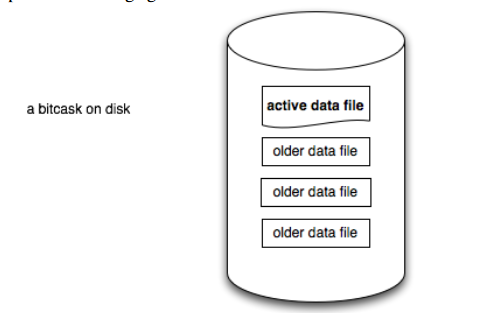 Bitcask论文（A Log-Structured Hash Table for Fast Key/Value Data） _阿洋 blog